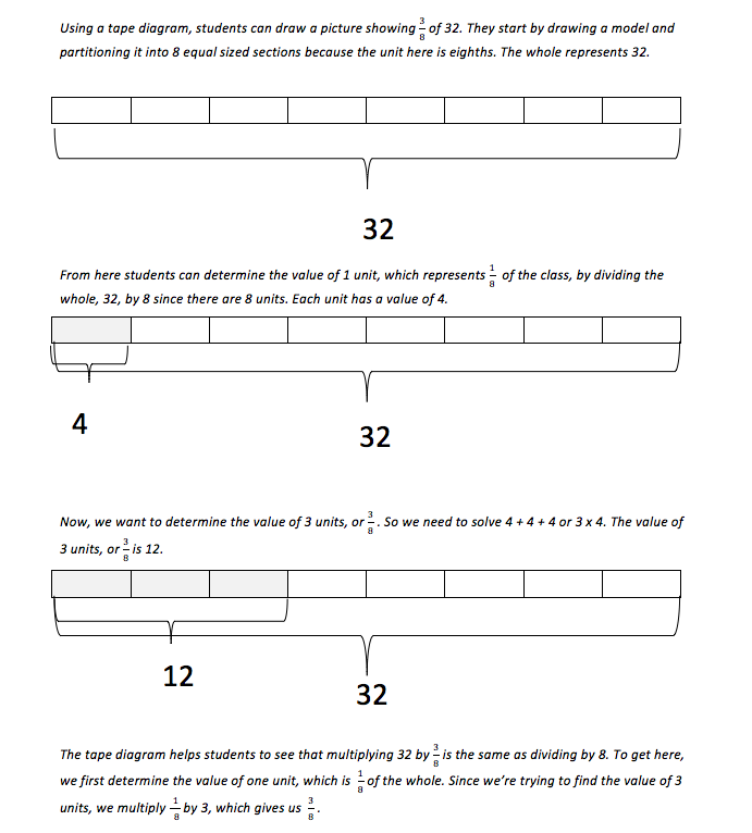 Great Minds Eureka Math Blog Great Minds Eureka Math Blog